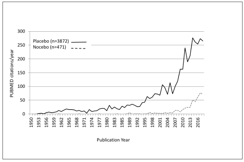 On The Shoulders Of Giants, Part 1: Henry K. Beecher And The Placebo ...