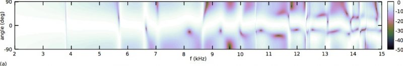 Speech Directivity And Vowel Sounds - Science Trends