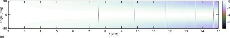 Speech Directivity And Vowel Sounds - Science Trends