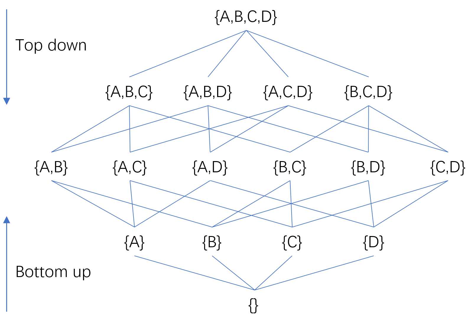 Clustering By Shared Subspaces A New Framework For Data Analysis Science Trends 9857