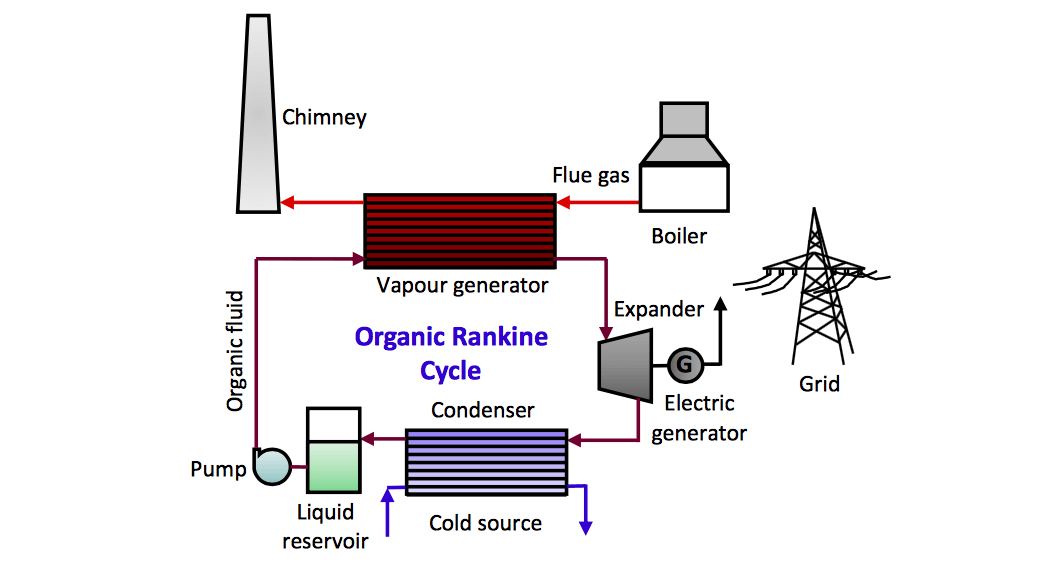 Useful Energy From Wasted Heat - Science Trends