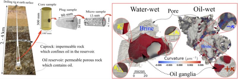 Automatic Measurements Of Contact Angle And Curvature In Pore-Space ...