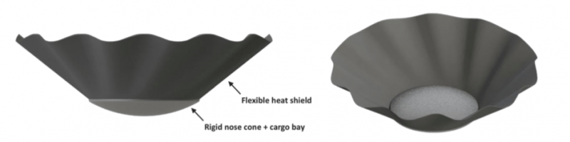 Designing A Flexible Heat Shield For Spacecraft That Utilizes ...