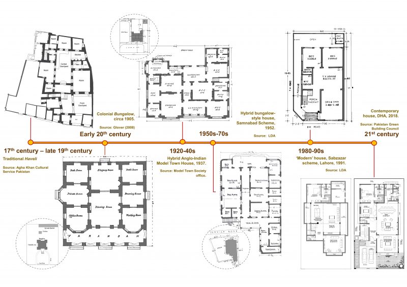 Are Our Houses Demanding More From Us? - Science Trends