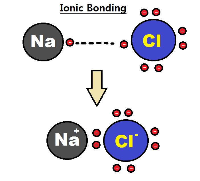 What Is The Charge Of CO3? - Science Trends