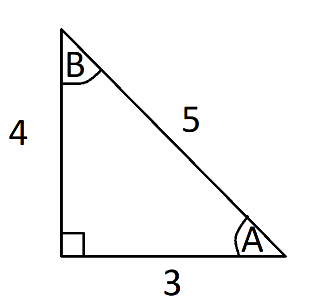 What Is Cos 0 Equal To Science Trends