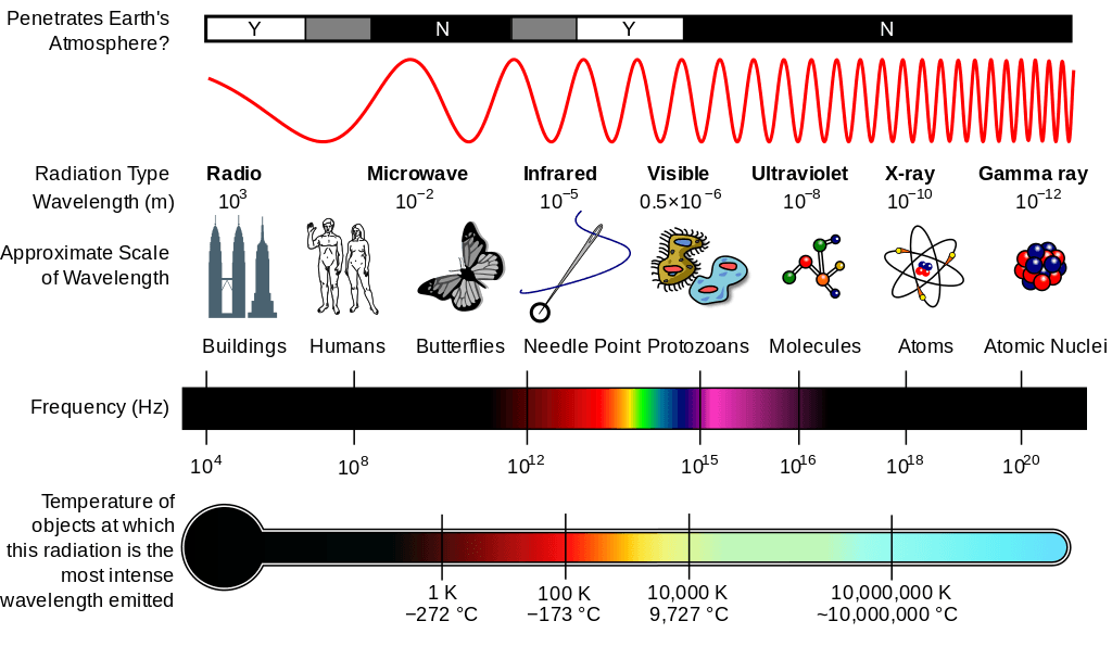 How To Make Brown Out Of Two Common Colors | Science Trends