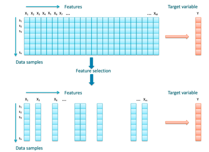 Weighted k-Nearest Neighbors Feature Selection (WkNN-FS) - Science Trends