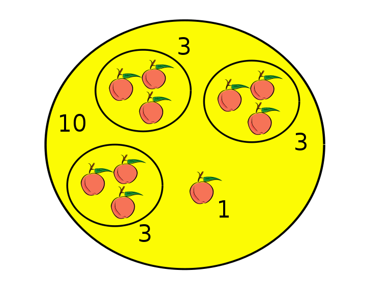 Divided By: Meaning And Steps To Divide Anything | Science Trends