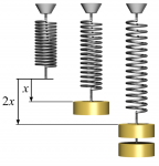 What Are The Spring Constant Units? | Science Trends