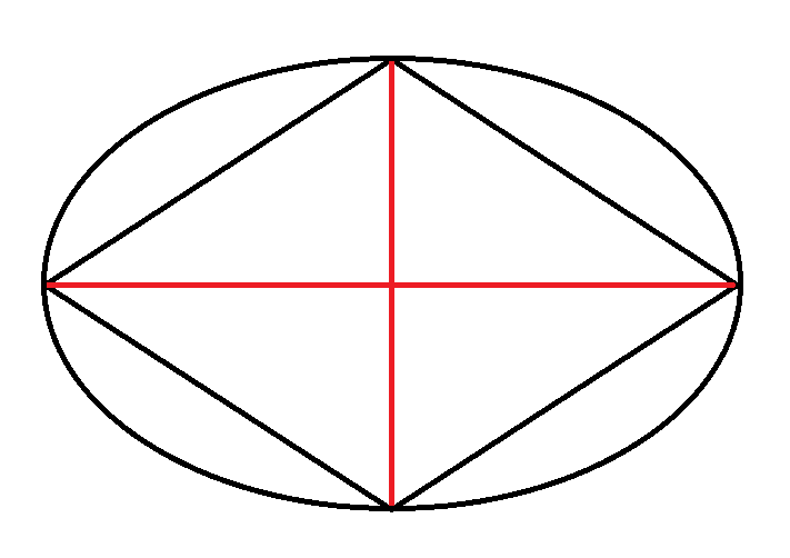 What Is A Rhombus? - Science Trends