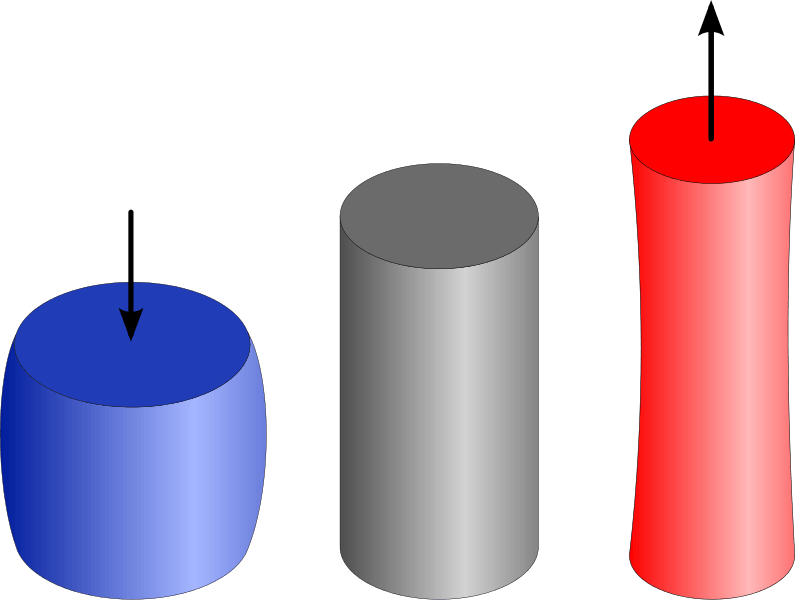 10 Physical Change Examples - Science Trends