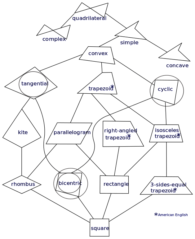 What Is A Rhombus? - Science Trends