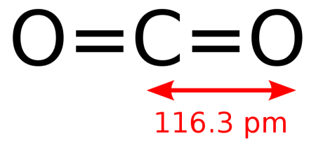 CO2 (Carbon Dioxide) Lewis Dot Structure - Science Trends