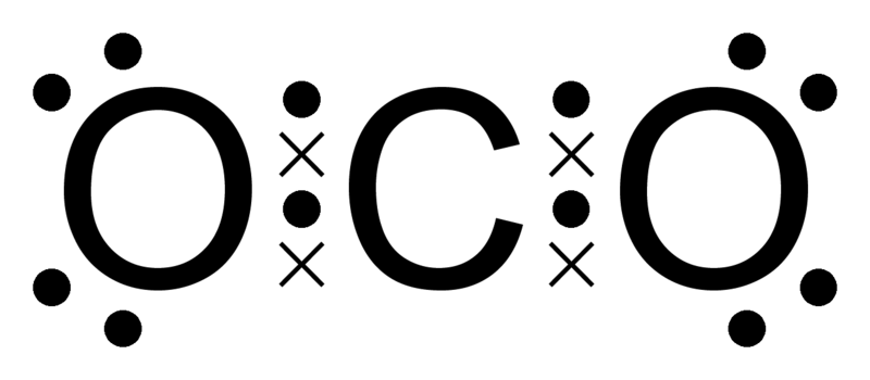 CO2 (Carbon Dioxide) Lewis Dot Structure - Science Trends