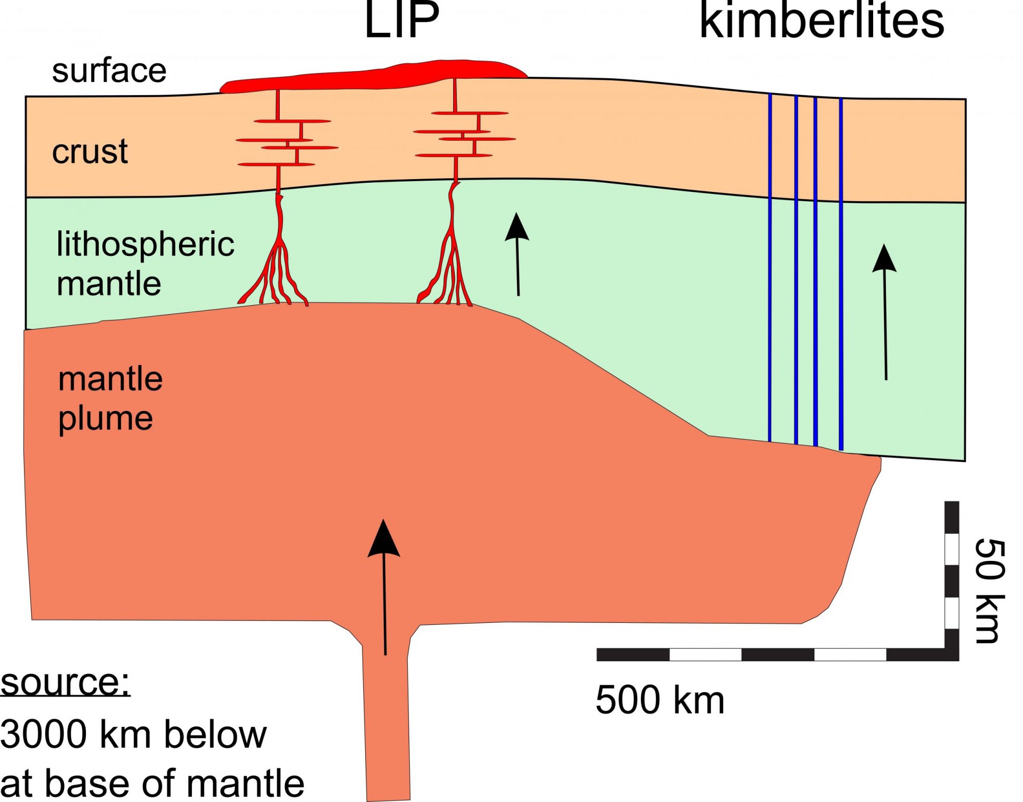 Mantle Plumes Can Destroy Diamonds - Science Trends