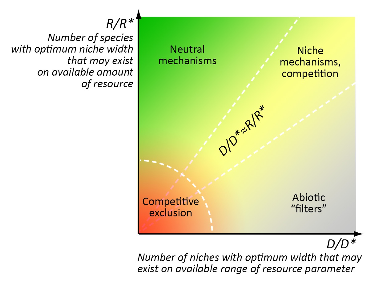 The Principle Of Optimal Biodiversity: Why Nature Needs Diversity And ...