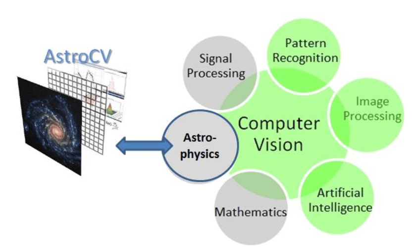 A Computer Vision Application For Galaxy Detection - Science Trends