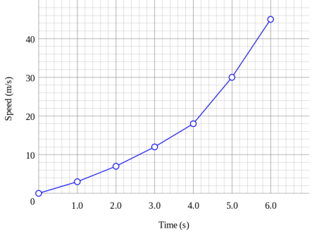 What Is A Response Variable? | Science Trends