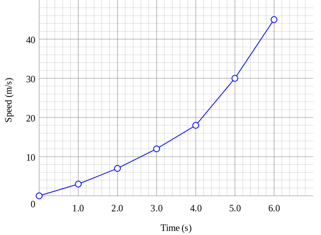 What Is A Response Variable Science Trends 2022 