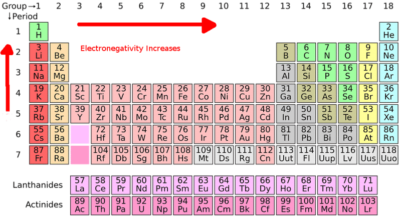 CO2 (Carbon Dioxide) Lewis Dot Structure - Science Trends