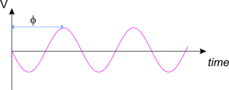Transverse Waves Examples | Science Trends