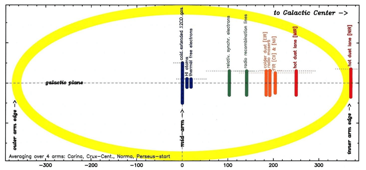 The Milky Way Galaxy’s Global Order And Mirror-Image Symmetry, Co ...