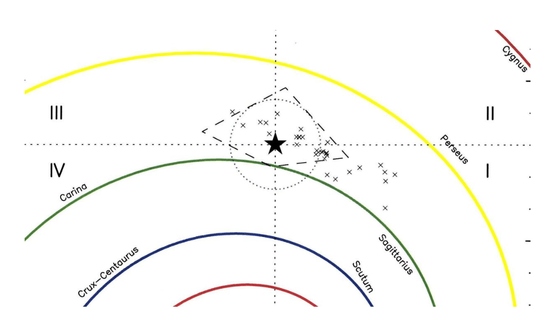 The Milky Way Galaxy’s Global Order And Mirror-Image Symmetry, Co ...