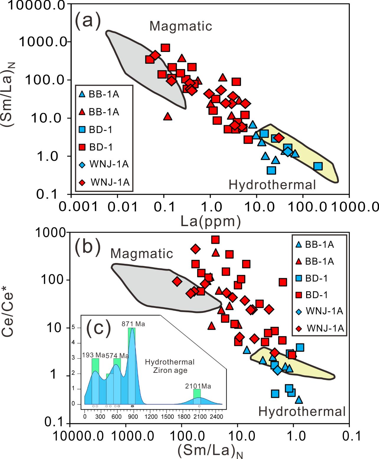 Tracking Magmatic And Metasomatic Processes In The East Asian Mantle ...