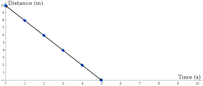 Rate Of Change Formula - Science Trends