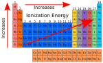 5 Fundamental Properties Of Nonmetals - Science Trends