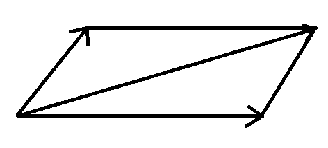 5 Unique Properties Of Parallelograms - Science Trends