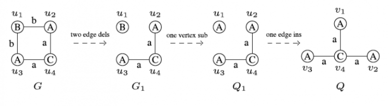 Fast Computation Of Graph Edit Distance Science Trends