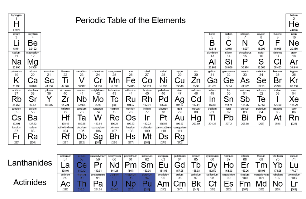 New Insights Into The Aqueous Chemistry Of Tetravalent Cerium - Science ...
