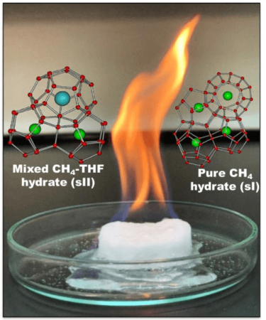 SNG (Solidified Natural Gas) Technology For Gas Storage - Science Trends