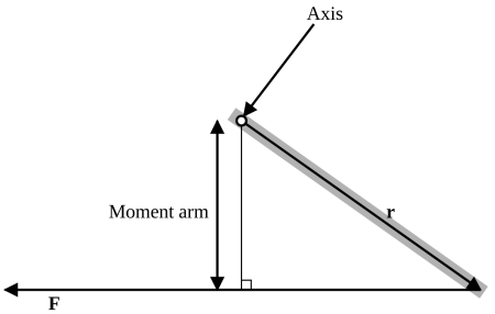 What Is The Torque Equation? - Science Trends