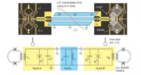 Circuit QED Controlled To Implement Quantum Computers - Science Trends