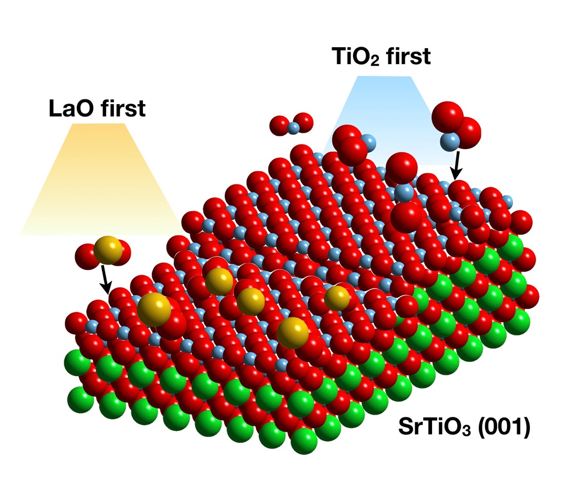 Visualizing Layer-By-Layer Growth Of LaTiO3 On SrTiO3 - Science Trends