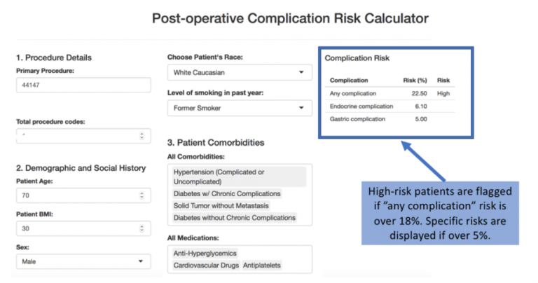 Using Machine Learning To Identify High-Risk Surgical Patients ...