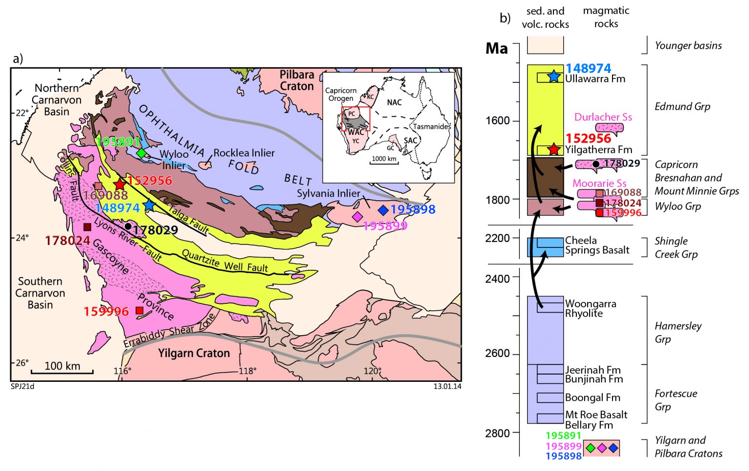 Where Do You Come From? Tracking Sediment Provenance Through Lead ...