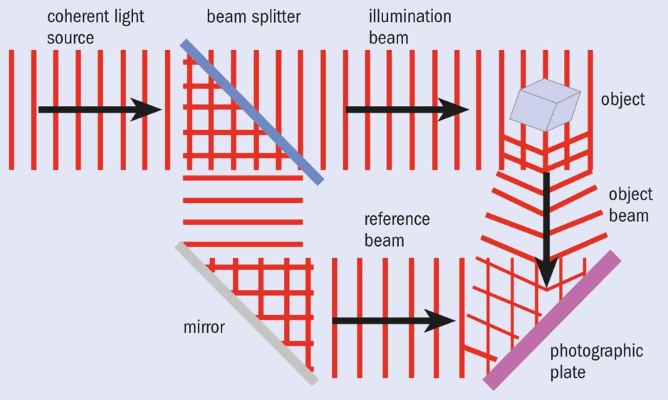 A “Twist” In Wavefunction With Ultrafast Vortex Electron Beams ...