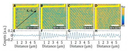 A “Twist” In Wavefunction With Ultrafast Vortex Electron Beams ...