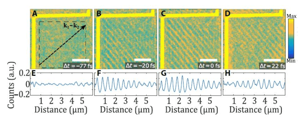 A “Twist” In Wavefunction With Ultrafast Vortex Electron Beams ...