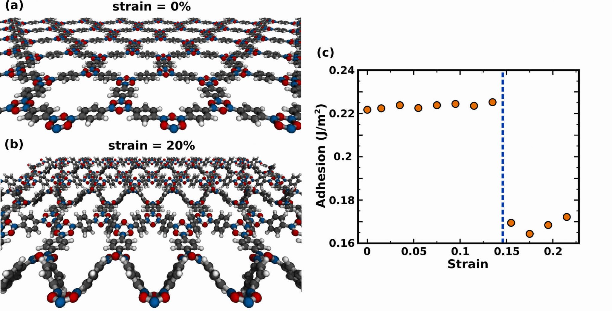 COF-1 As A 2-D Material With Promising Applications - Science Trends