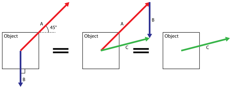 What Is An Unbalanced Force: Definition And Examples - Science Trends
