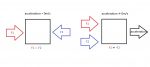 What Is An Unbalanced Force: Definition And Examples - Science Trends