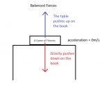 What Is An Unbalanced Force: Definition And Examples - Science Trends
