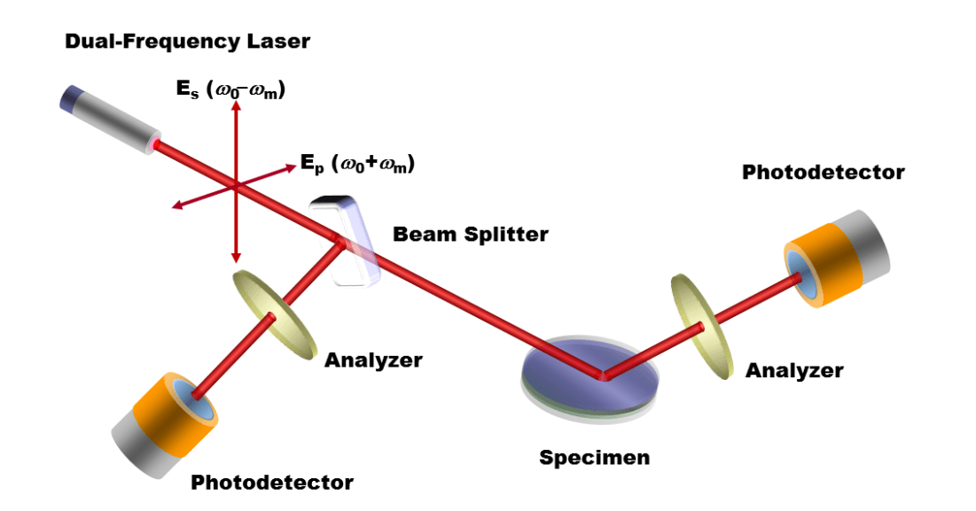 A Simple And Accurate Optical Instrument For Characterizing Optical ...