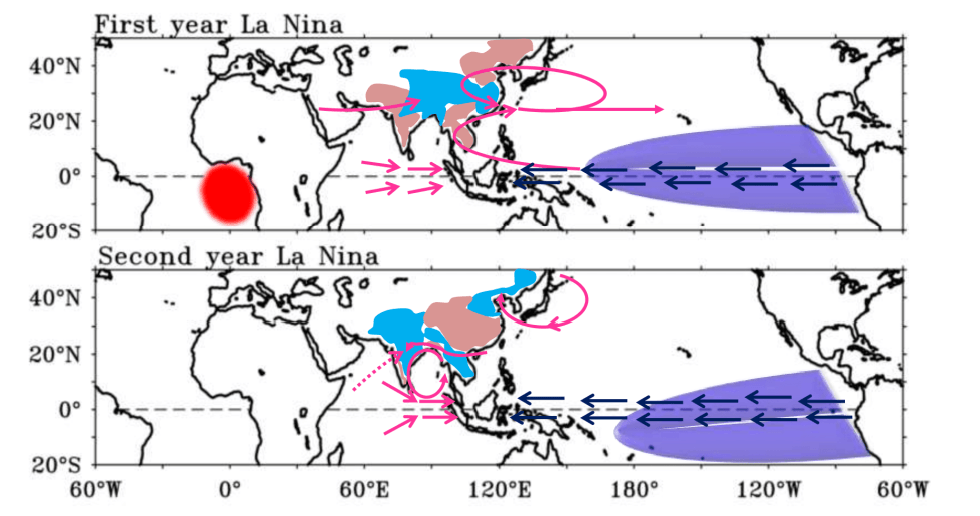 Multiyear La Niña Events’ Effects On South And East Asian Summer ...