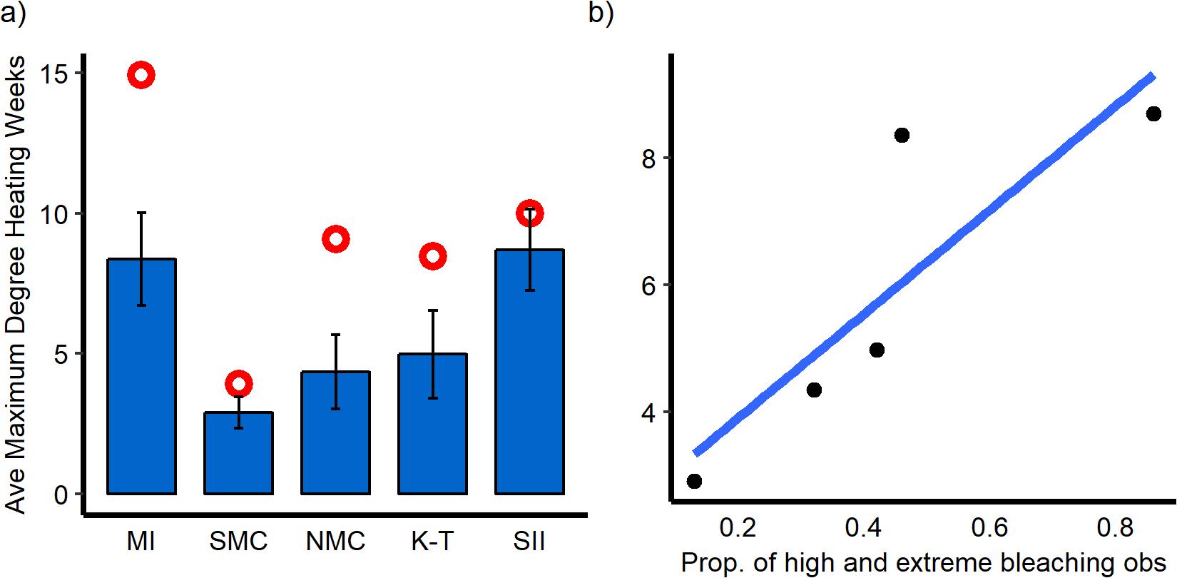 Coral Bleaching: Using Participatory Reporting To Track Mass-Bleaching ...